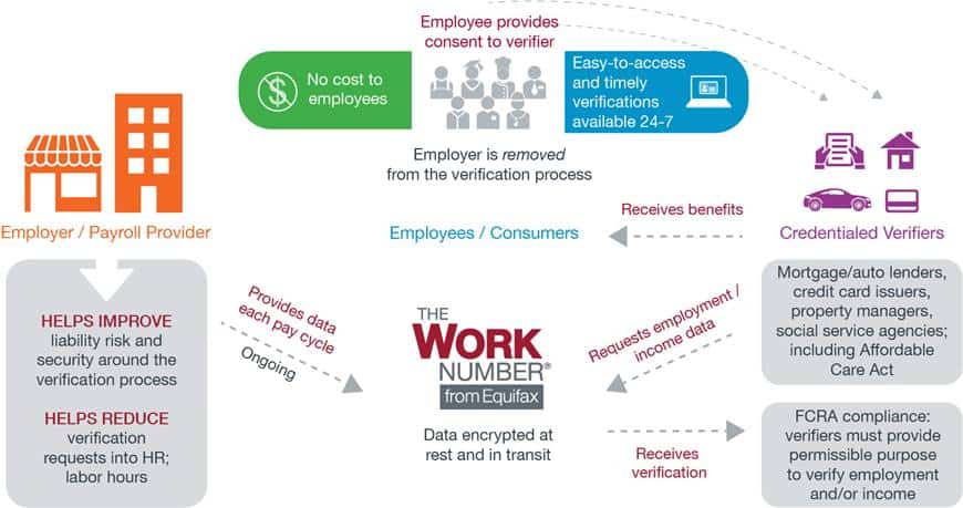 The Workplace Number : Income & Employment Verification Services – TLYHS