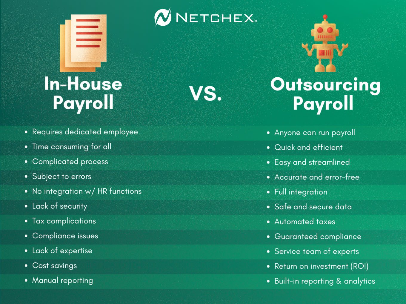 Payroll Software | Online Payroll System | Netchex