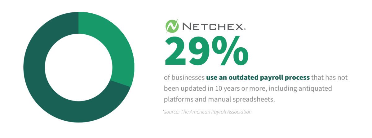 Payroll Software | Online Payroll System | Netchex