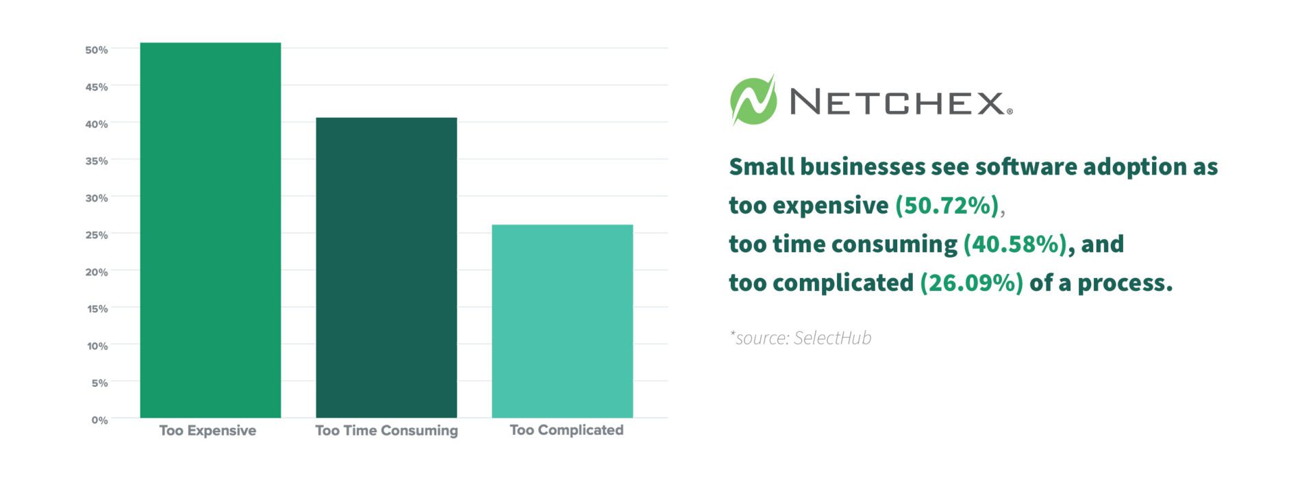Payroll Software | Online Payroll System | Netchex