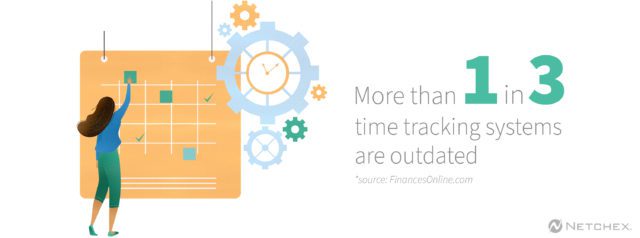 Employee Time and Attendance Software with Payroll, Benefits, HR