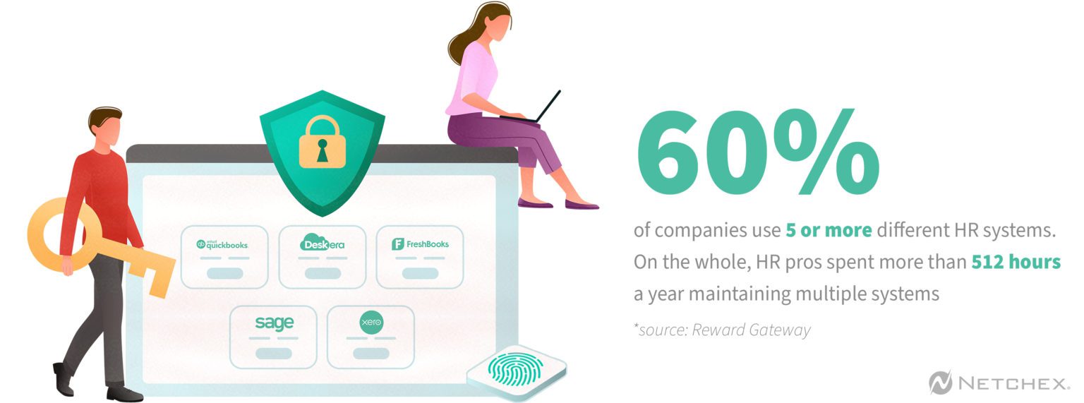 Employee Time and Attendance Software with Payroll, Benefits, HR