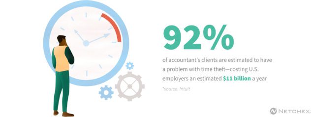 Employee Time and Attendance Software with Payroll, Benefits, HR