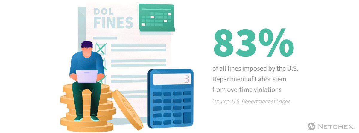 Employee Time and Attendance Software with Payroll, Benefits, HR