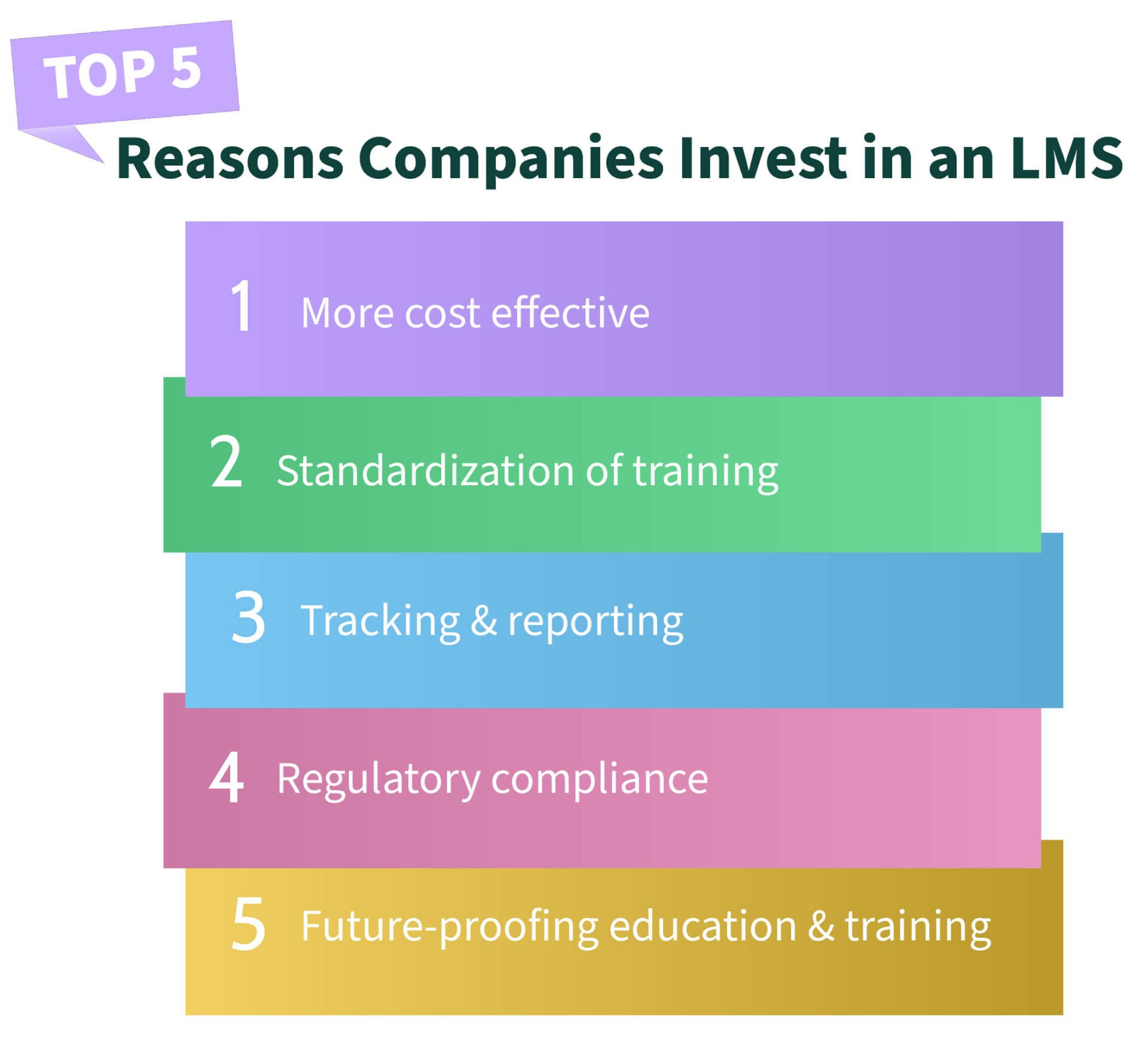 Learning Management Software Made Easy | Netchex